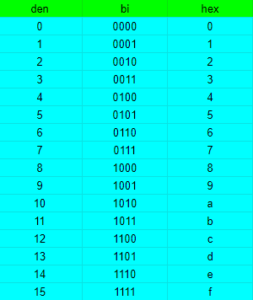 Decimal and Hexadecimal – Backnotes