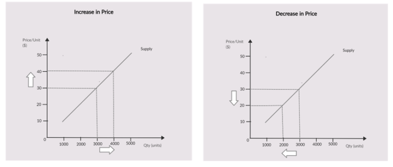 The price system and microeconomy – Backnotes
