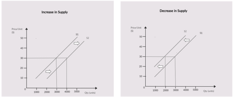 The price system and microeconomy – Backnotes
