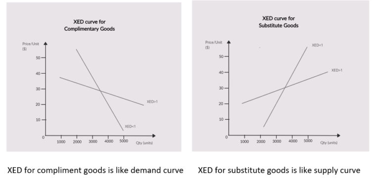 The price system and microeconomy – Backnotes