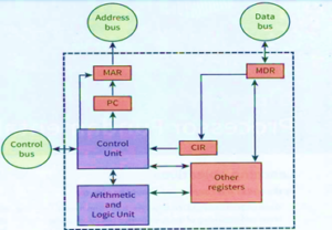 Processor Fundamentals – Backnotes