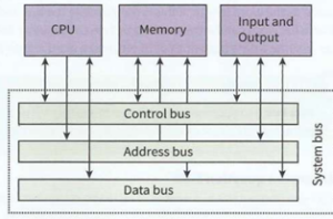 Processor Fundamentals – Backnotes