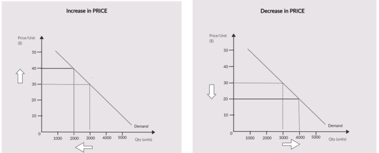 The price system and microeconomy – Backnotes