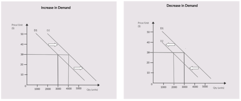 The price system and microeconomy – Backnotes